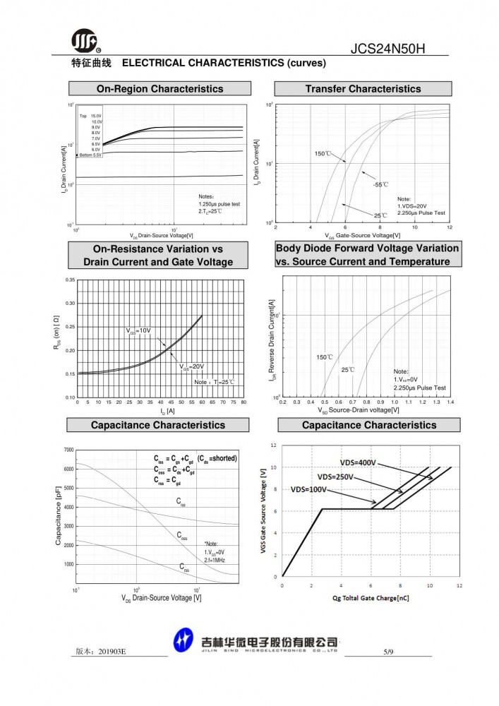 JCS24N50WH datasheet page 5
