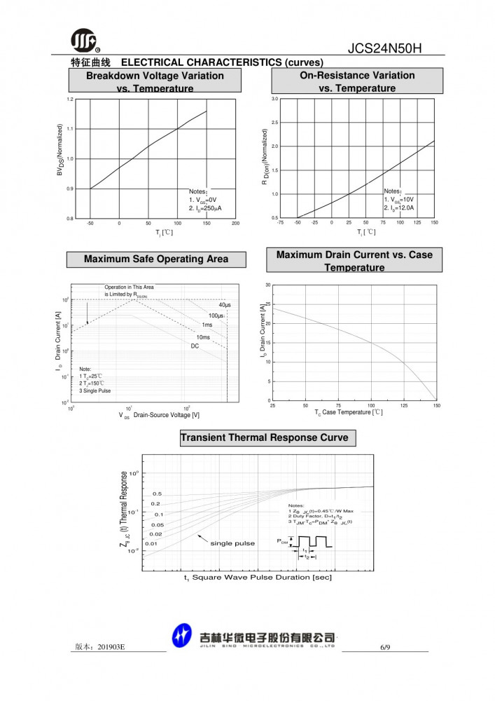 JCS24N50WH datasheet page 6