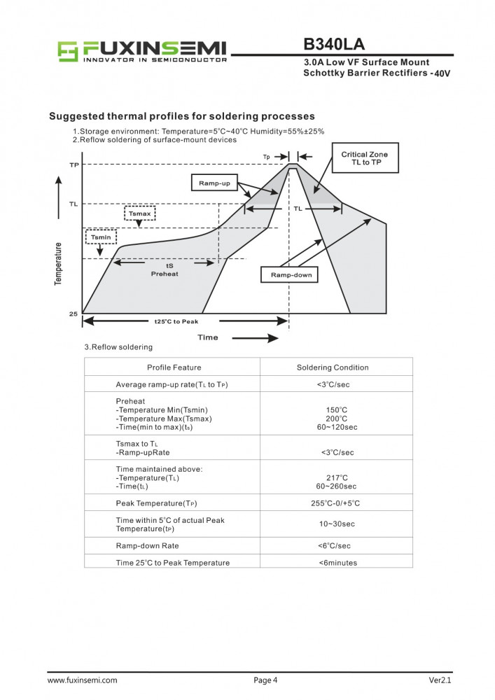 B340LA technical document page 4