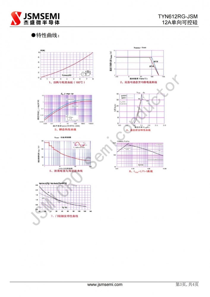 TYN612RG-JSM datasheet page 3