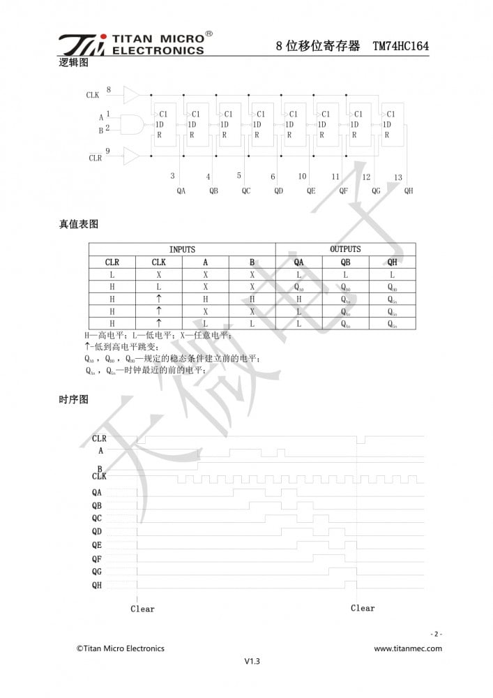 TM74HC164 datasheet page 2