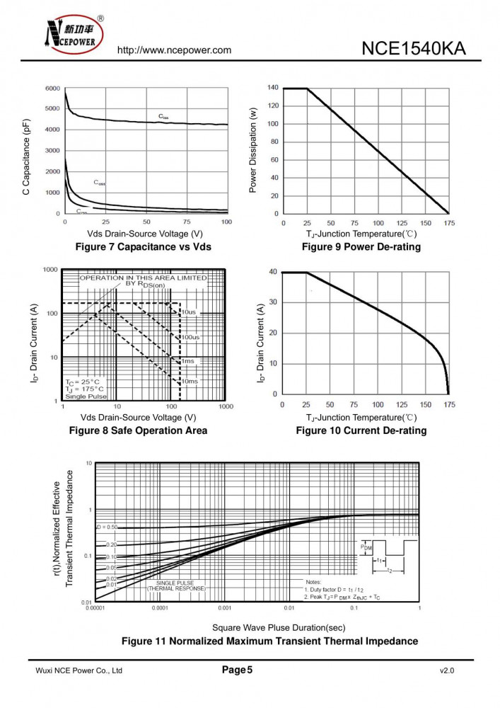 NCE1540KA datasheet page 5