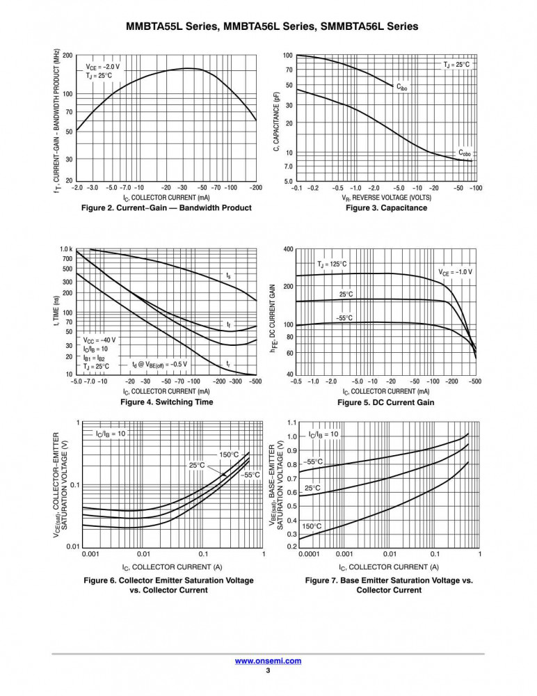 MMBTA56LT1G datasheet page 3