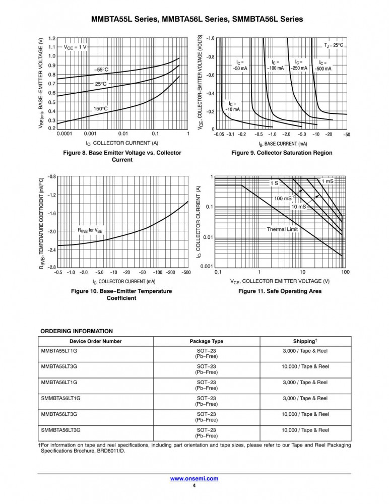 MMBTA56LT1G datasheet page 4