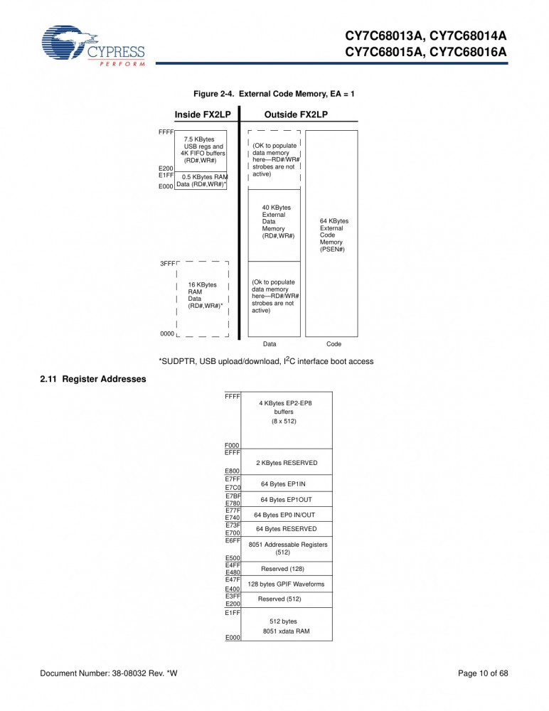 CY7C68013A datasheet page 10