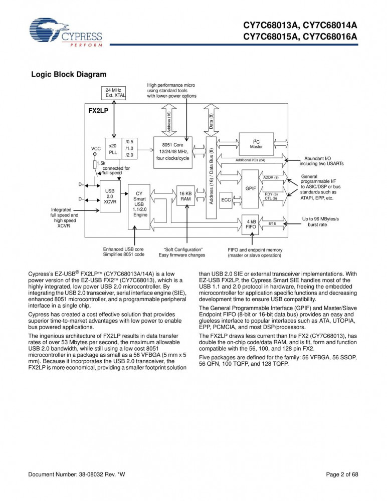 CY7C68013A datasheet page 2