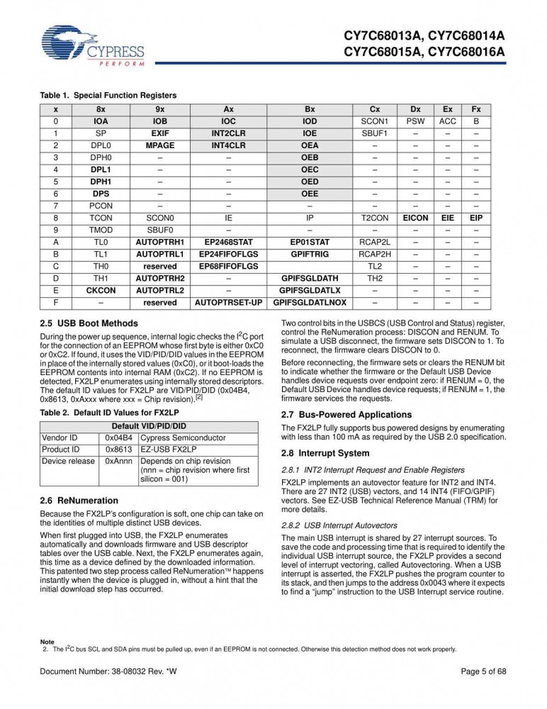 CY7C68013A datasheet page 5