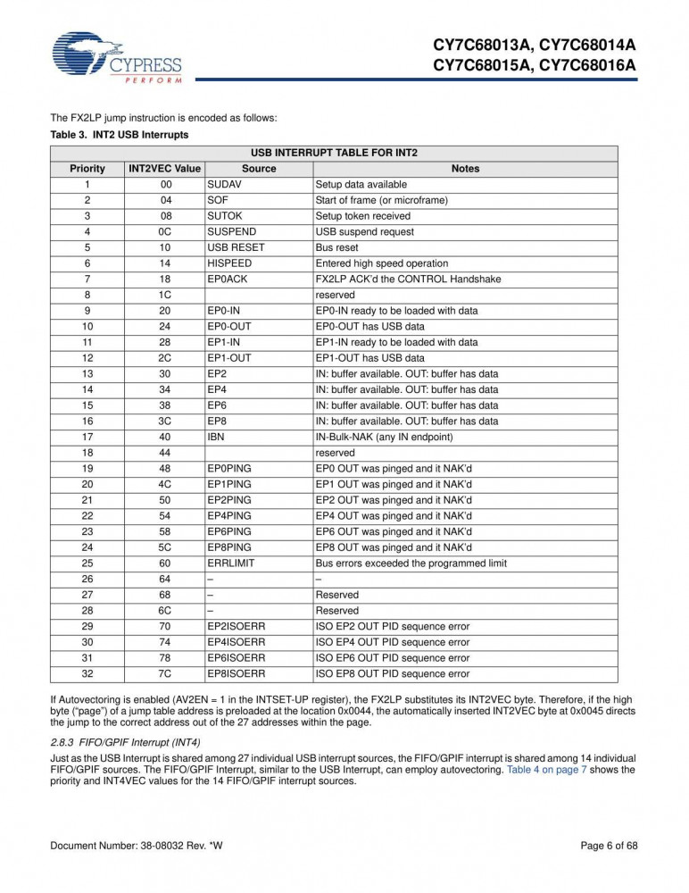 CY7C68013A datasheet page 6