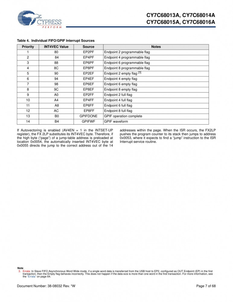CY7C68013A datasheet page 7