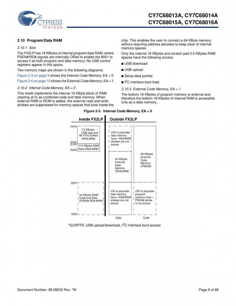 CY7C68013A datasheet page 9