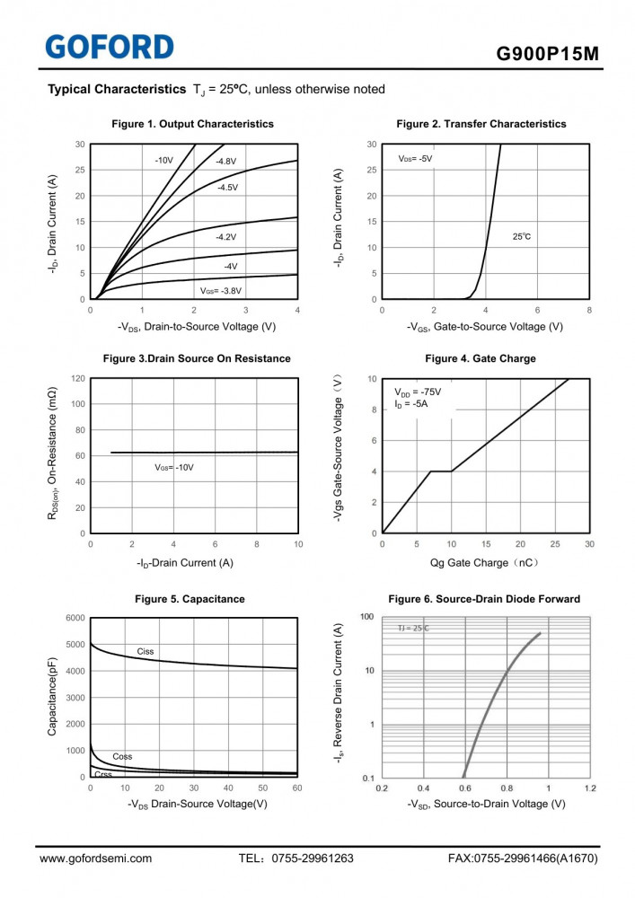 G900P15M datasheet page 4