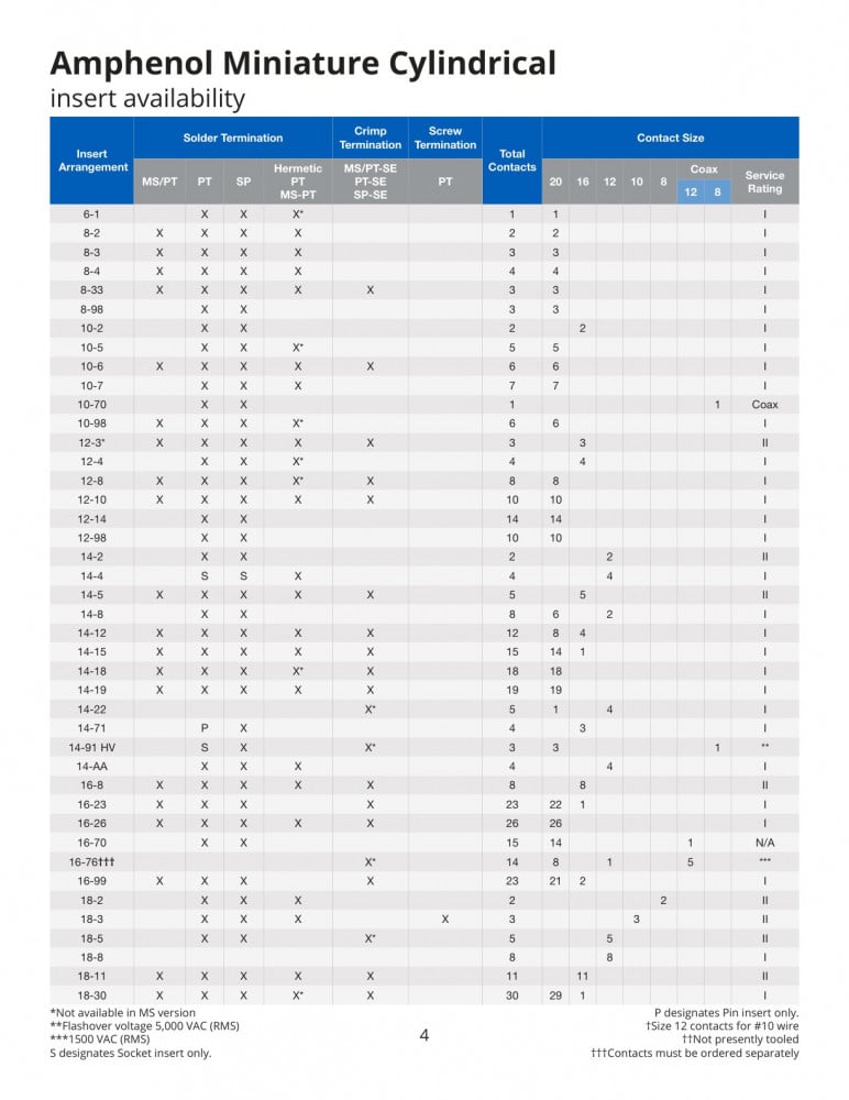 Amphenol PT Series catalog page 6