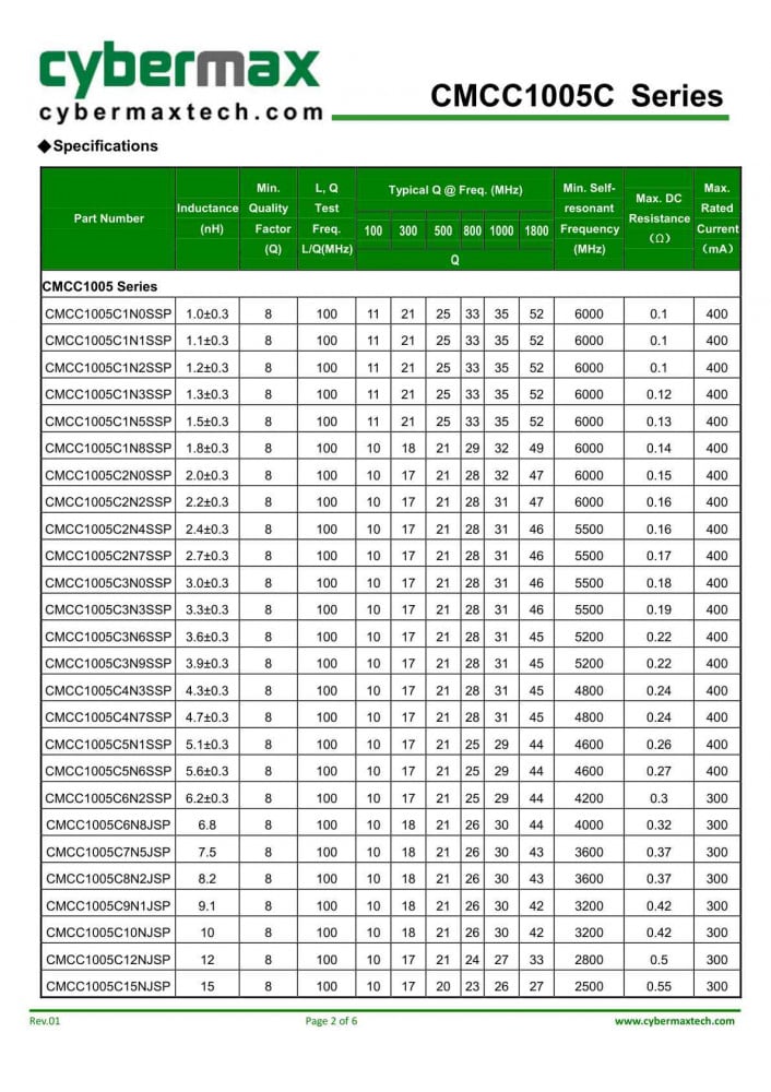 Cybermax CMCC1005 datasheet page 2