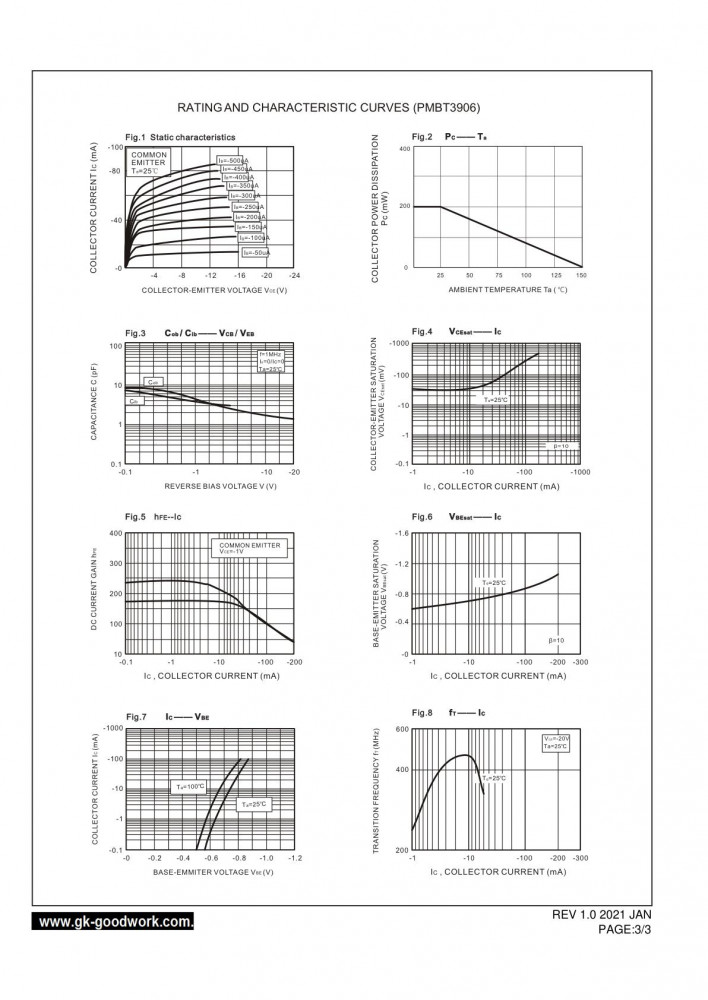 PMBT3906-GK datasheet page 3