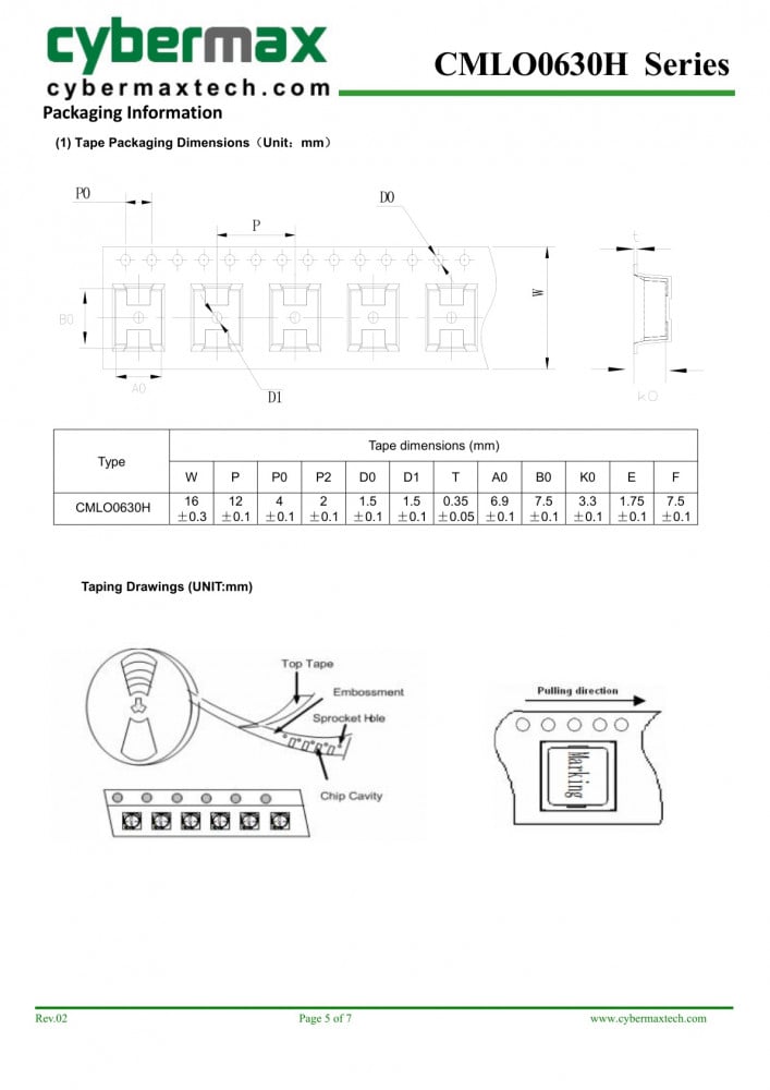 Cybermax CMLO0630H220MTT datasheet page 5