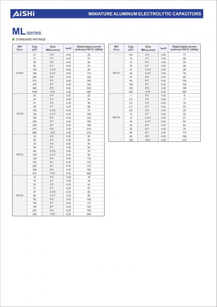 AISHI technical document page 8