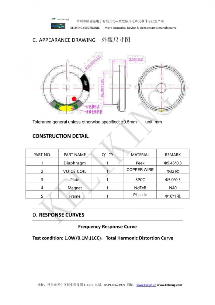 KLJ-1030R32W3mW response curves
