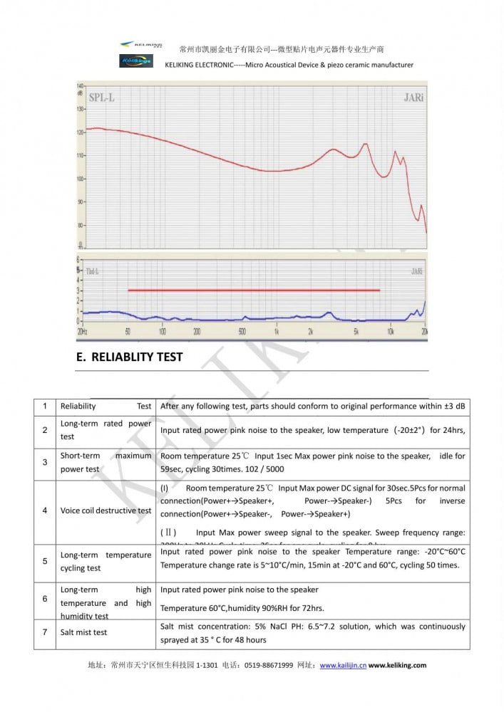 KLJ-1030R32W3mW reliability test page