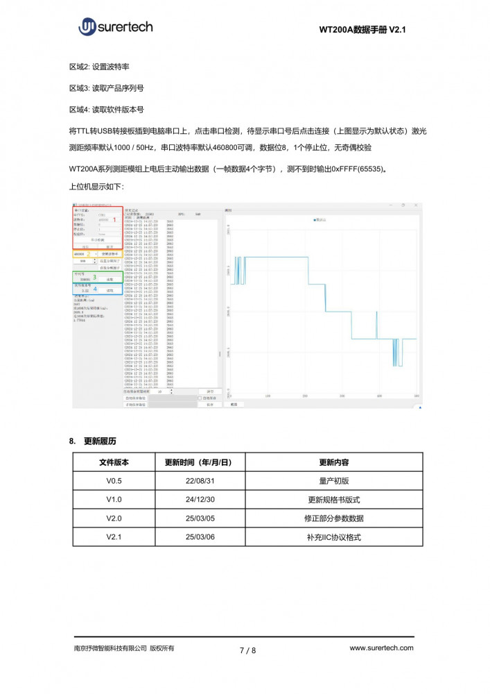 WT200A-U technical document page 7