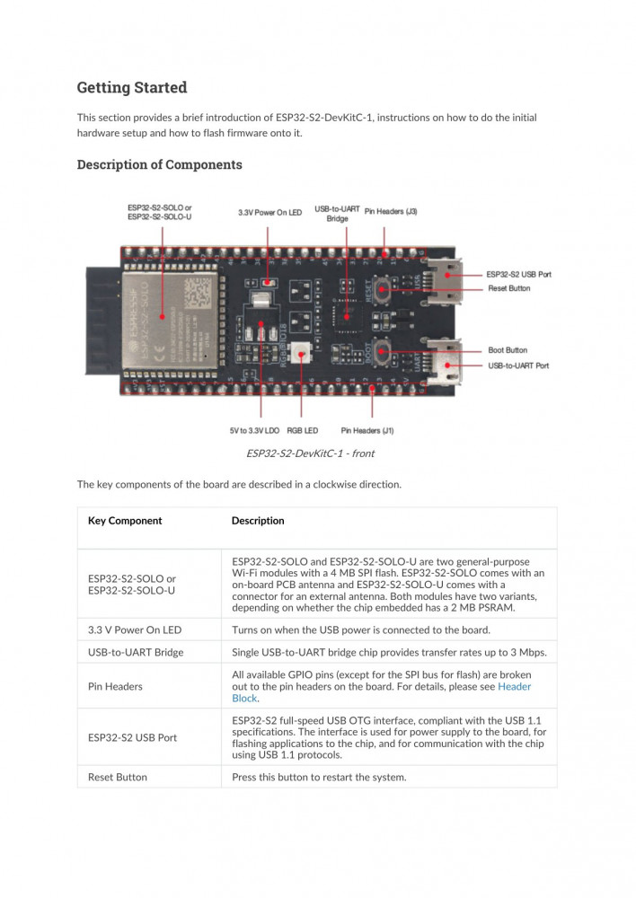 ESP32-S2-DEVKITC-1U document page 2