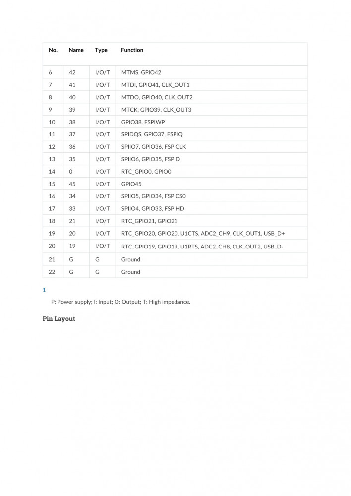 ESP32-S2-DEVKITC-1U document page 6