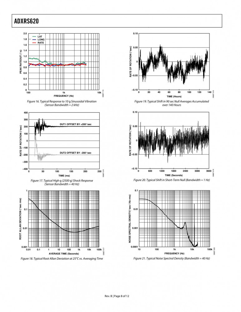 ADXRS620 datasheet page 8