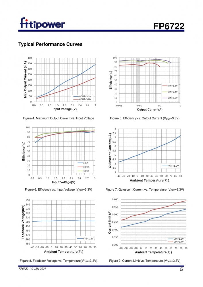 FP6722S6 datasheet page 5
