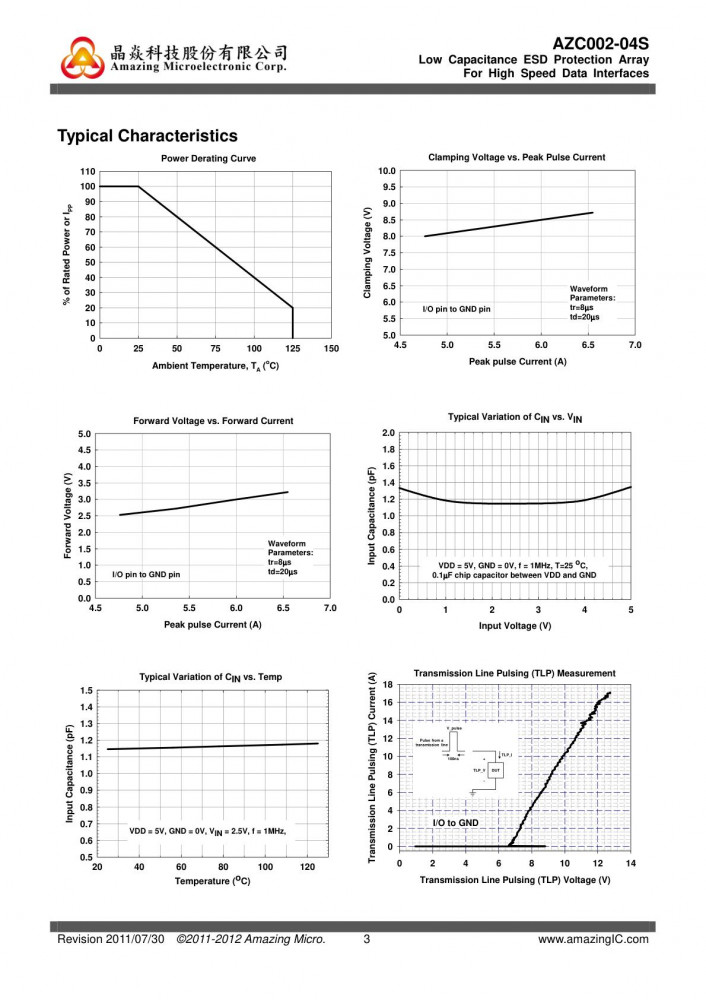 AZC002-04S datasheet page 3