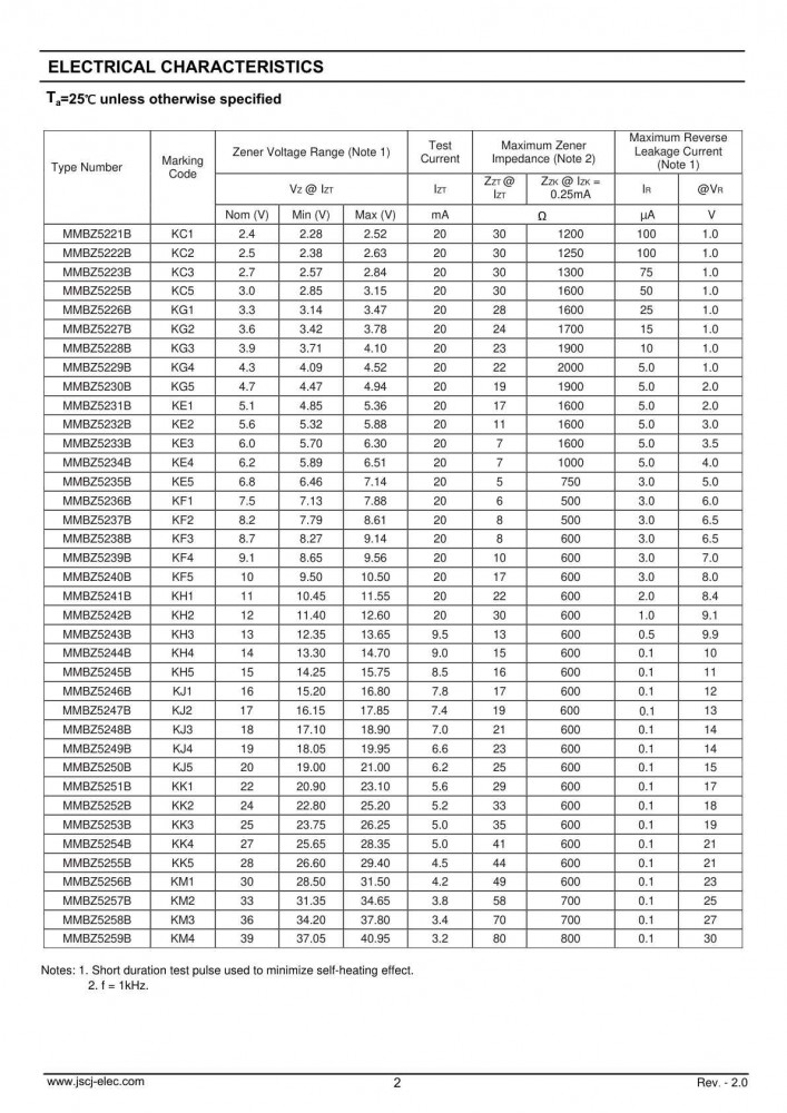 MMBZ5243B datasheet page 2
