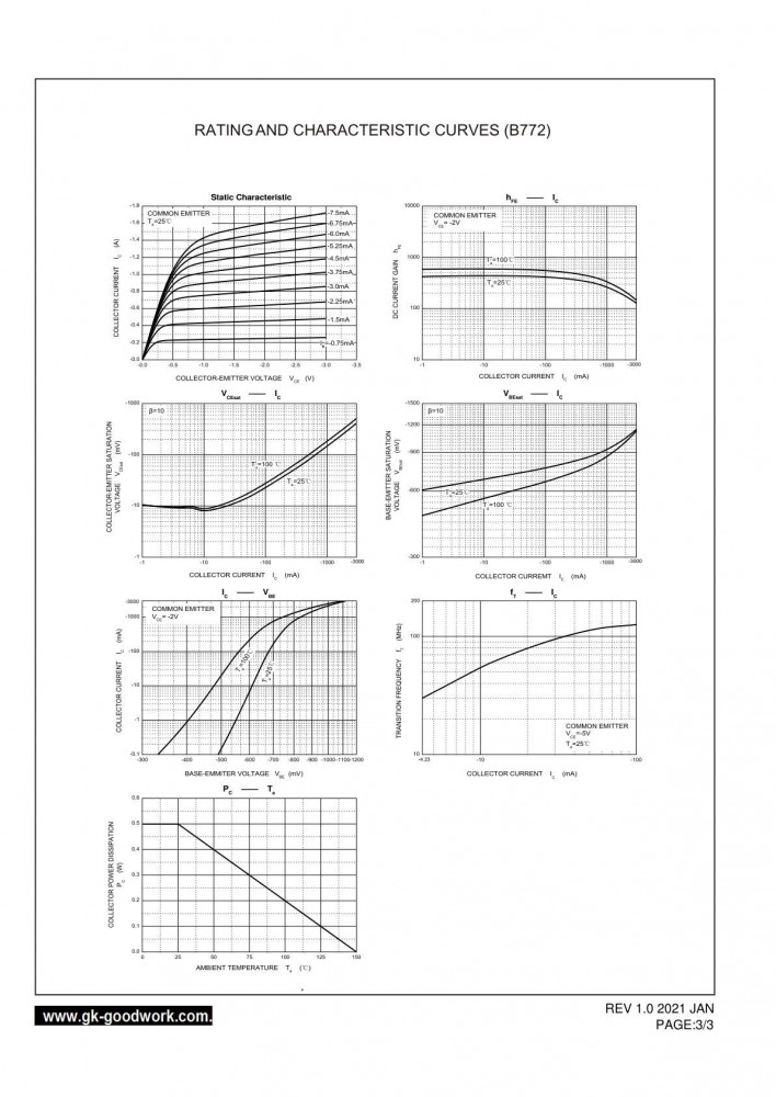 GOODWORK B772 datasheet page 3