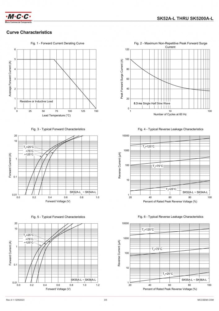 SK510A-LTP datasheet page 3