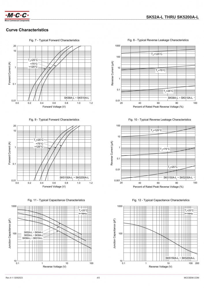SK510A-LTP datasheet page 4