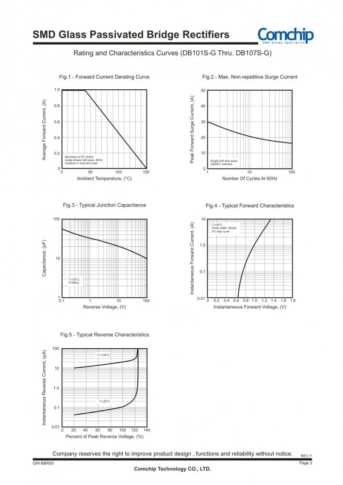 Comchip DB102S-G datasheet page 2