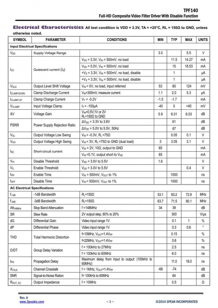 TPF140-TR datasheet page 3