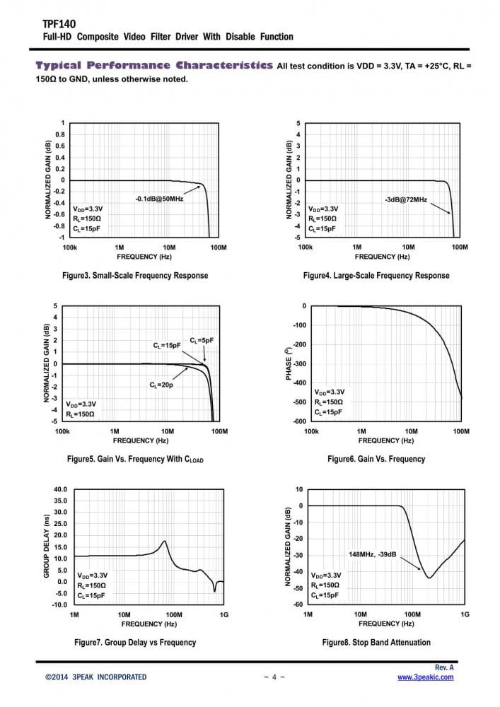 TPF140-TR datasheet page 4