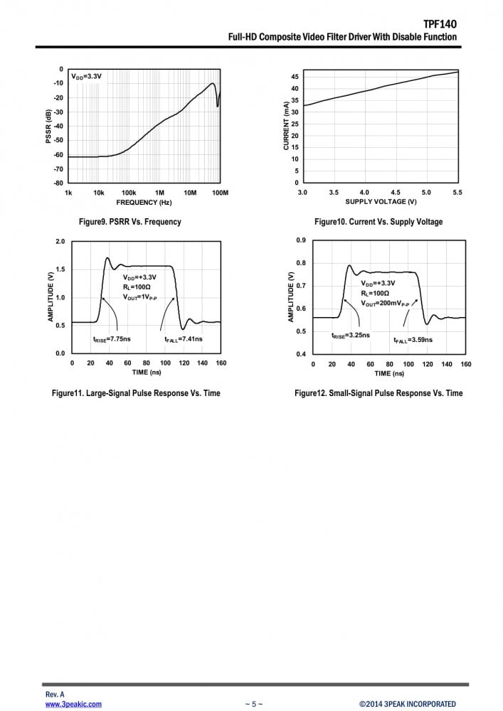 TPF140-TR datasheet page 5