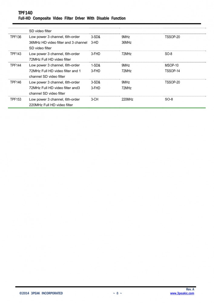 TPF140-TR datasheet page 8