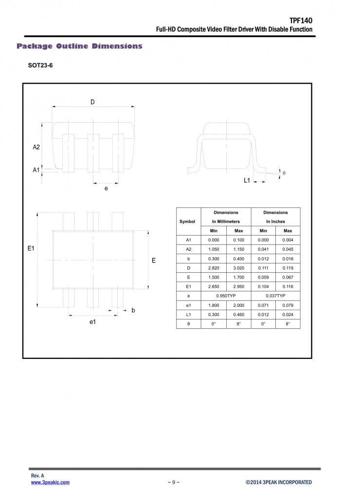 TPF140-TR datasheet page 9