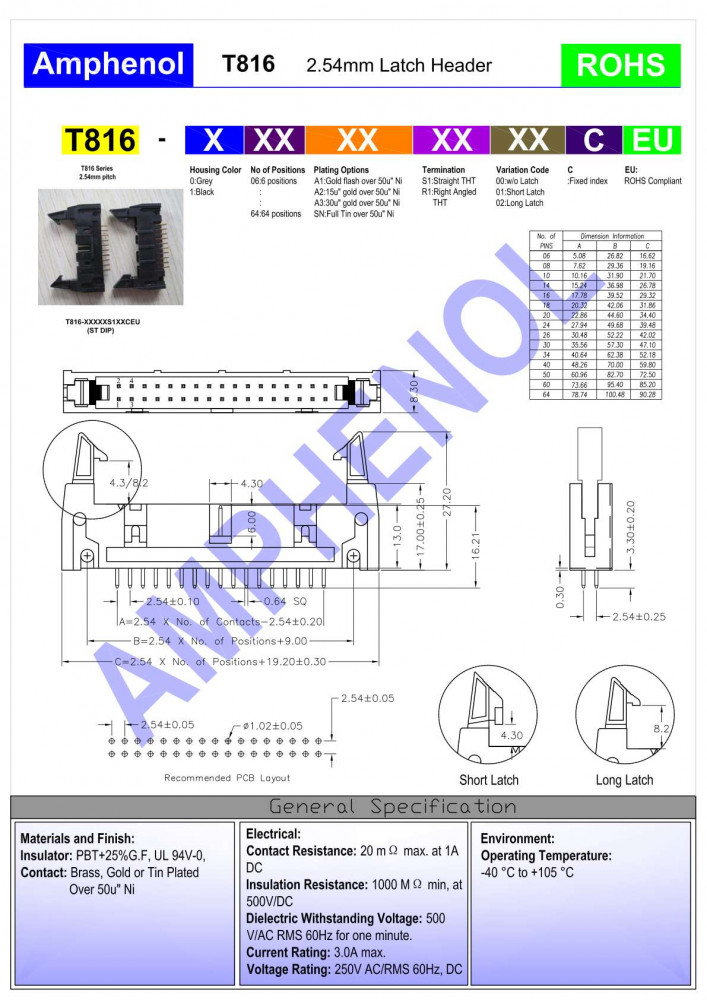 Amphenol T816 series technical document page 2