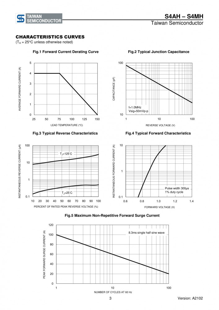 S4BH datasheet page 3