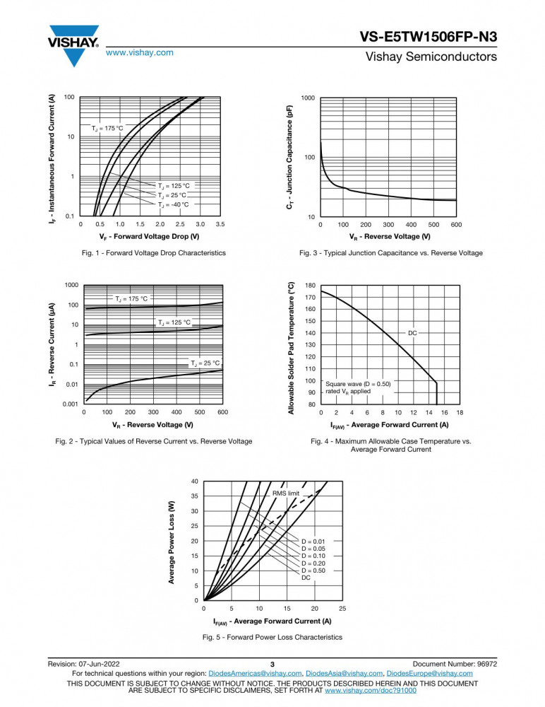 VS-E5TW1506FP-N3 datasheet page 3