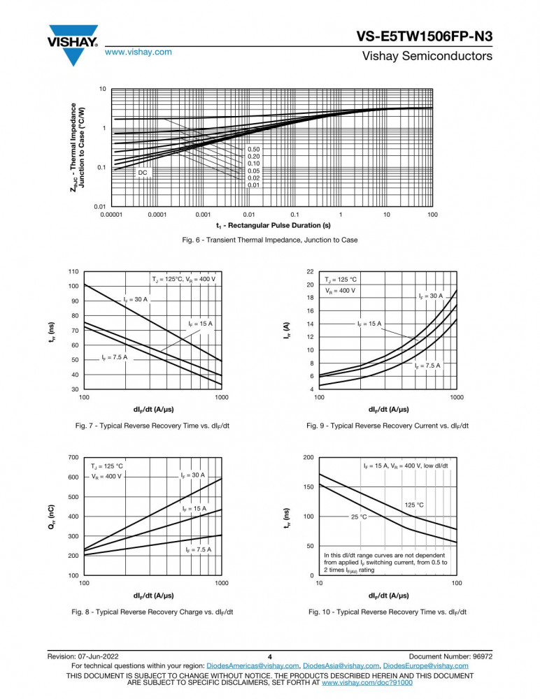 VS-E5TW1506FP-N3 datasheet page 4