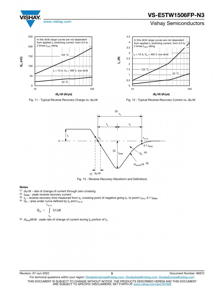 VS-E5TW1506FP-N3 datasheet page 5