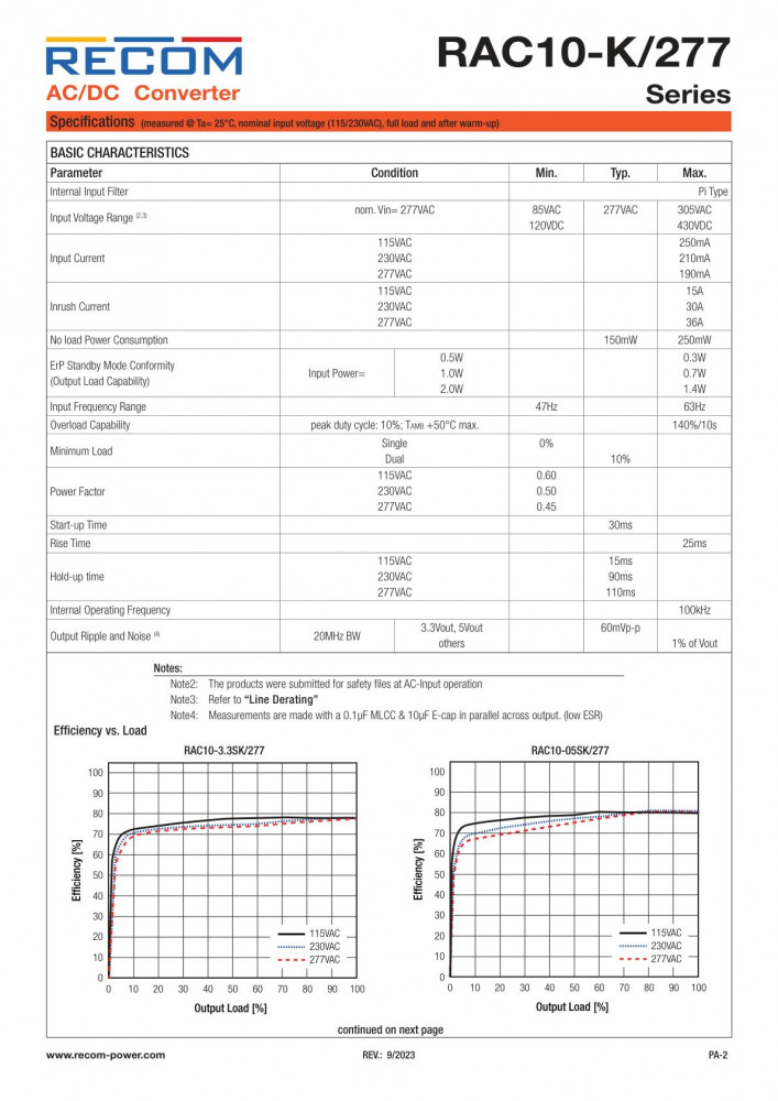 RAC10-K/277 datasheet page 2