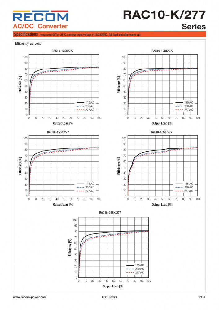 RAC10-K/277 datasheet page 3