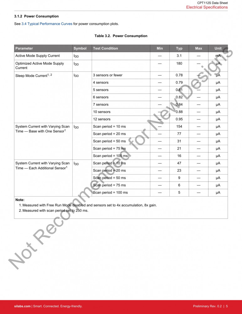 CPT112S datasheet page 6