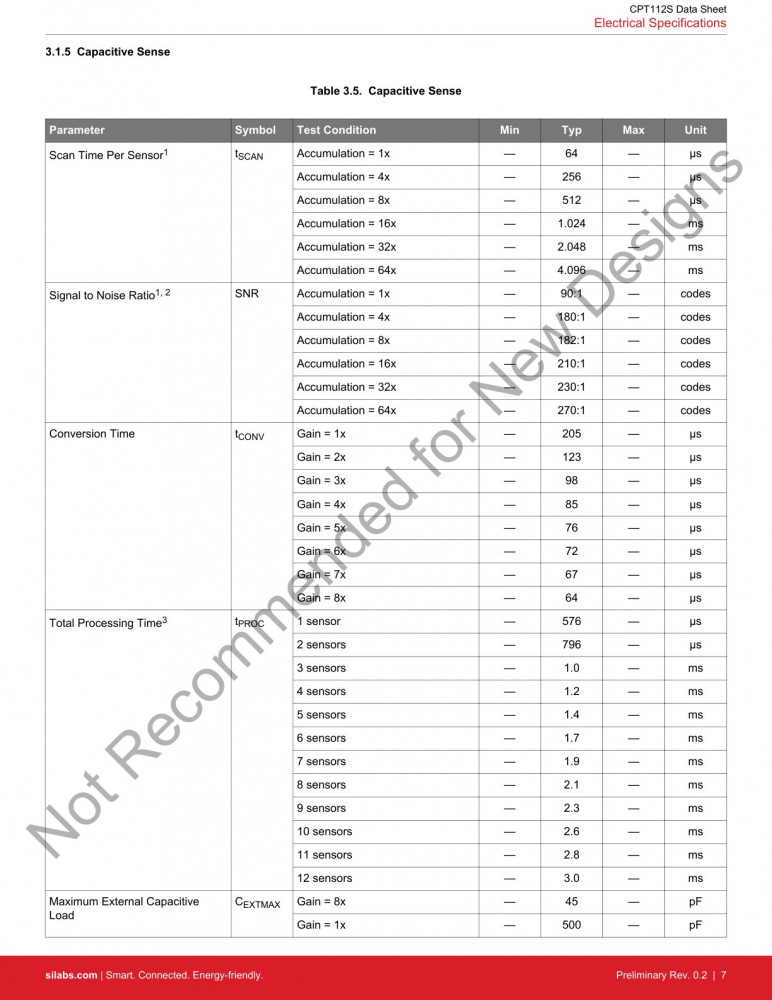 CPT112S datasheet page 8
