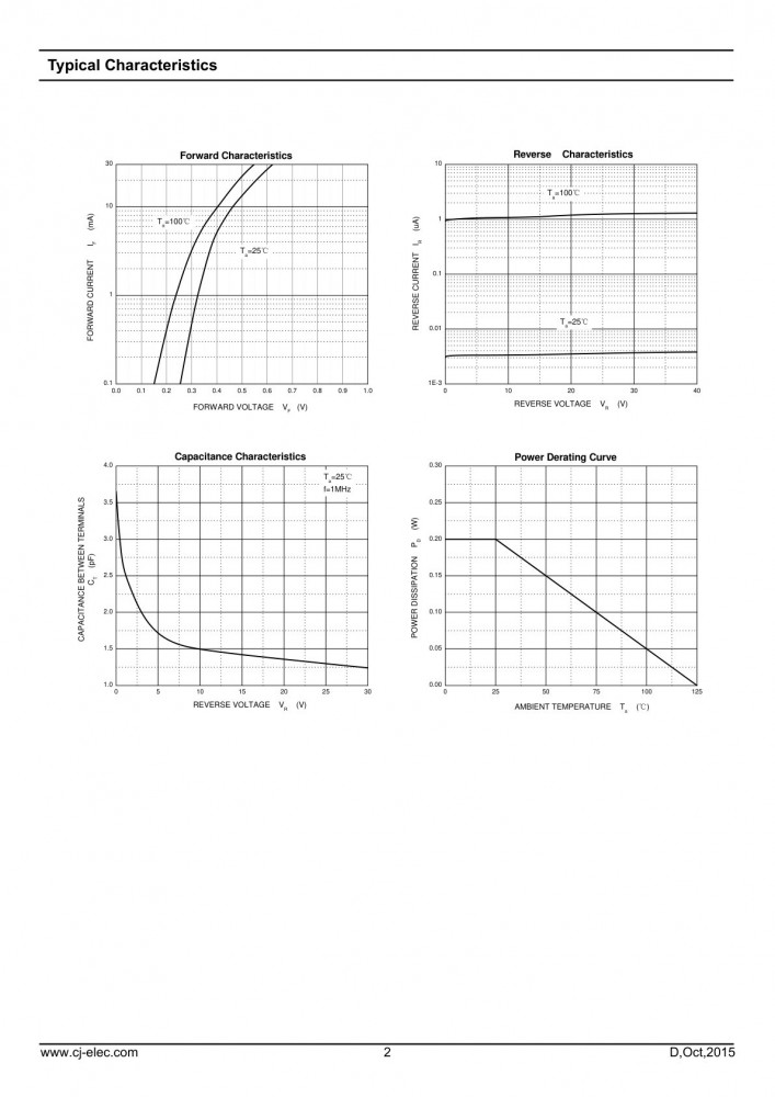 RB706F-40 datasheet page 2