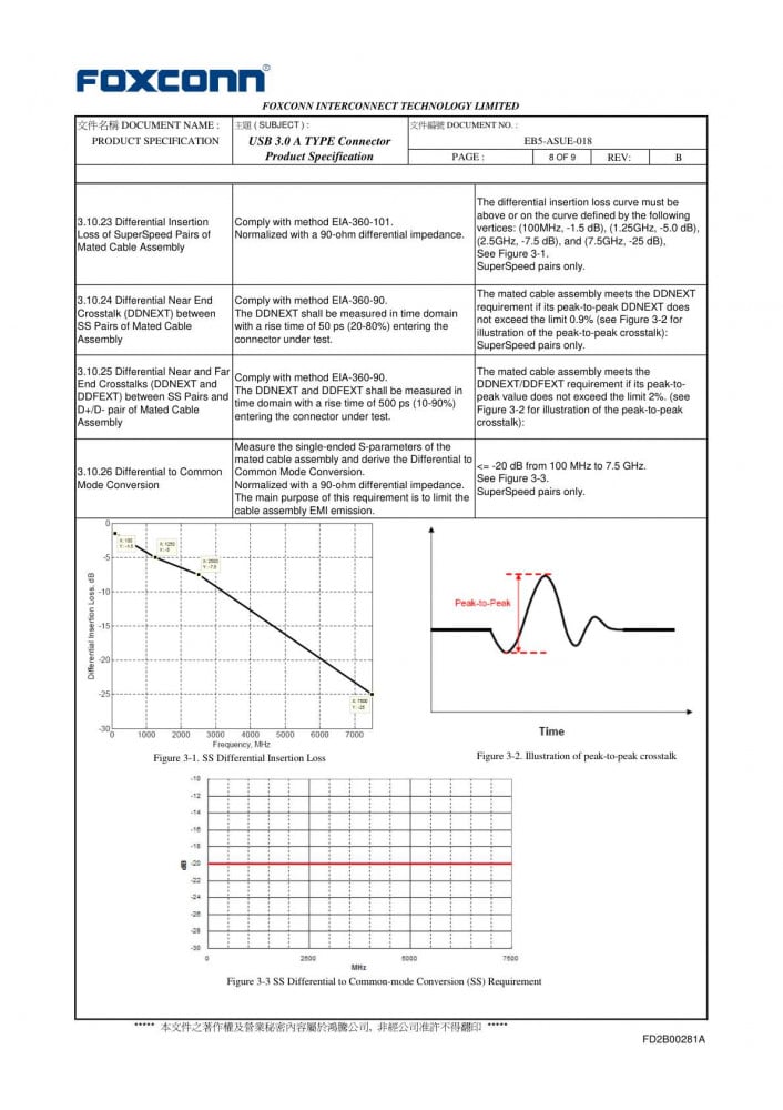 FOXCONN USB 3.0 A Type specification page 8