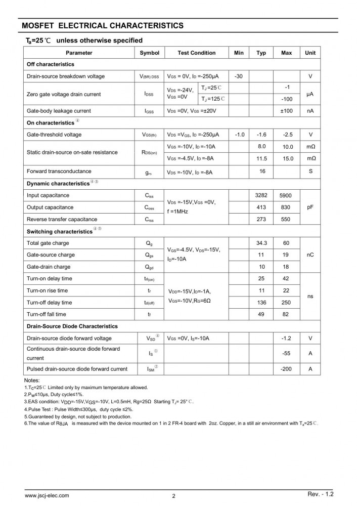 CJAE55P03 datasheet page 2